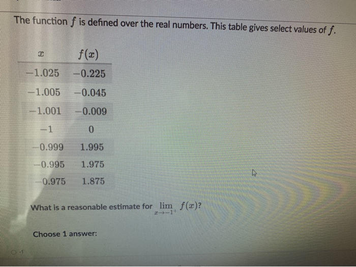Solved The function f is defined over the real numbers. This | Chegg.com