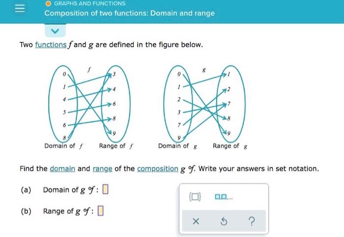Solved Find The Domain And Range Of The Composition G º F
