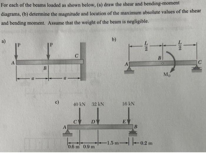 Solved For each of the beams loaded as shown below, (a) draw | Chegg.com