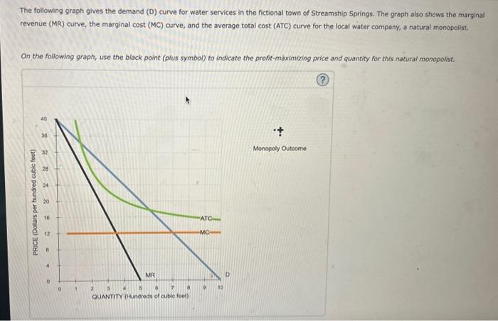 Solved The following graph gives the demand (D) curve for | Chegg.com