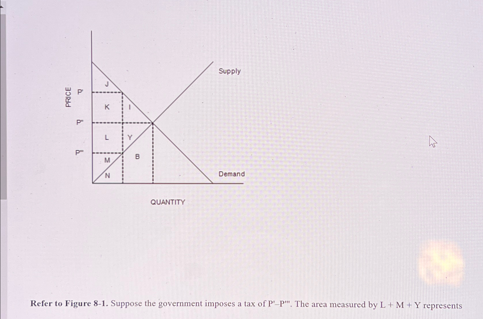 Solved Refer to Figure 8-1. ﻿Suppose the government imposes | Chegg.com