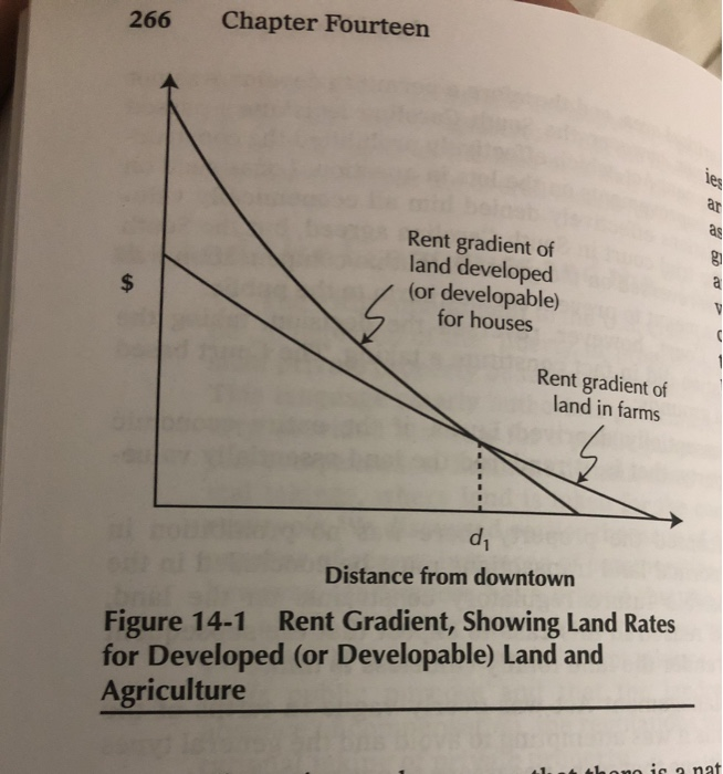 9. Regarding the rent gradient shown in Figure 14-1 | Chegg.com