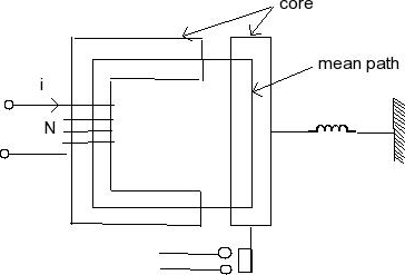 Solved The magnetic circuit above represents a relay. The | Chegg.com