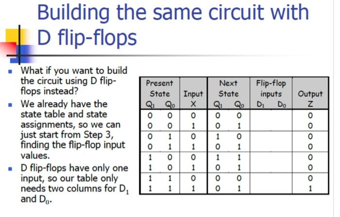 Solved Building the same circuit with D flip-flops - What if | Chegg.com