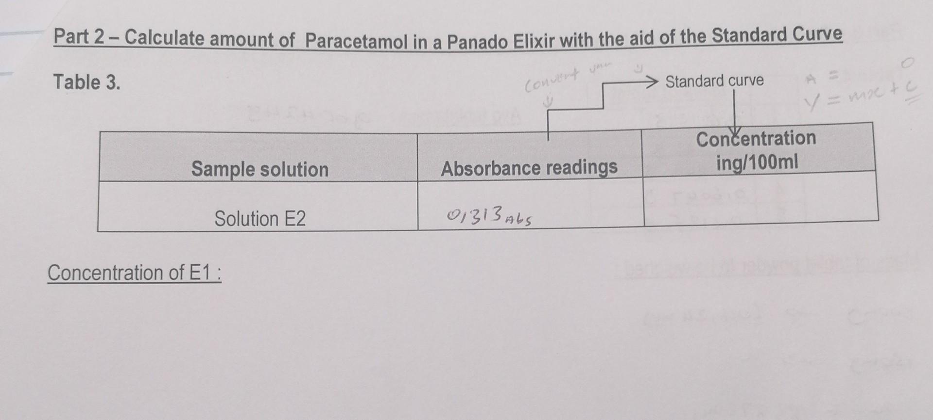 Solved Part 2 - Calculate amount of Paracetamol in a Panado | Chegg.com