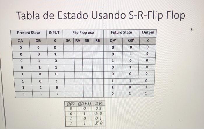 Solved Tabla de Estado Usando S-R-Flip Flop INPUT Present | Chegg.com