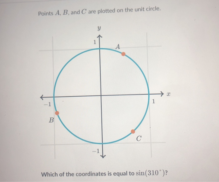Solved Points A, B, and C are plotted on the unit circle. у | Chegg.com