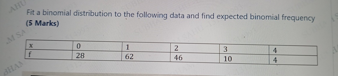 Solved Fit a binomial distribution to the following data and | Chegg.com