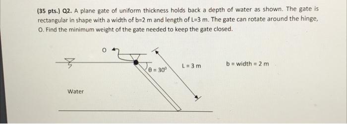 Solved (35 pts.) Q2. A plane gate of uniform thickness holds | Chegg.com