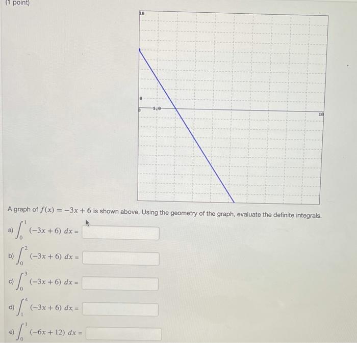 Solved A graph of f(x)=−3x+6 is shown above. Using the | Chegg.com