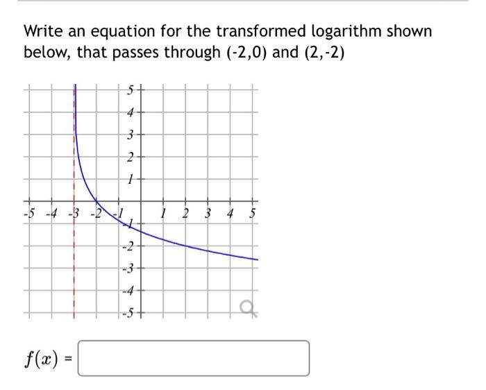 Solved Write an equation for the transformed logarithm shown | Chegg.com