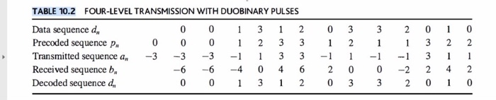 1012 The Binary Sequence 10010110010 Is The Input To 