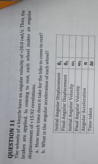 Solved QUESTION 11The wheels of a bicycle have an angular | Chegg.com