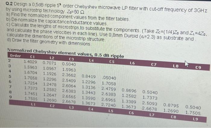 Solved Q.2 Design a 0.5 dB ripple 5∘ order Chebyshev | Chegg.com