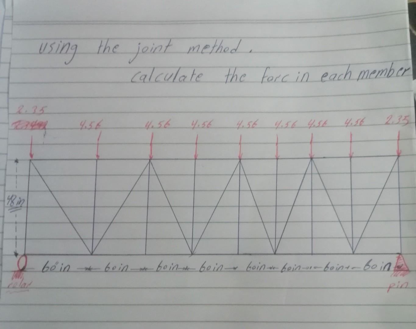 Solved using the joint methed. calculate the forc in each | Chegg.com