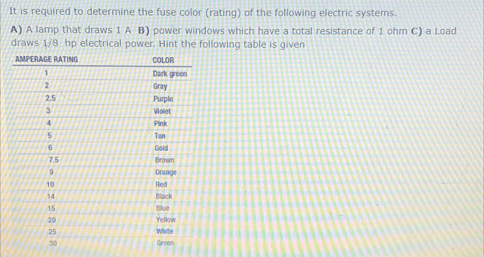 Solved It is required to determine the fuse color (rating) | Chegg.com