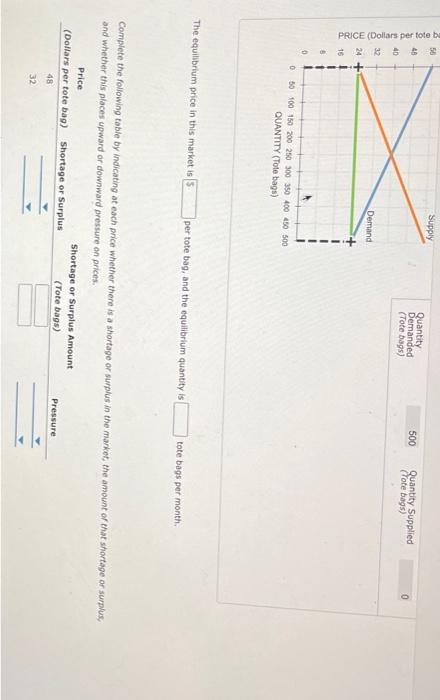Solved 12. Market equilibrium and disequilibrium The | Chegg.com
