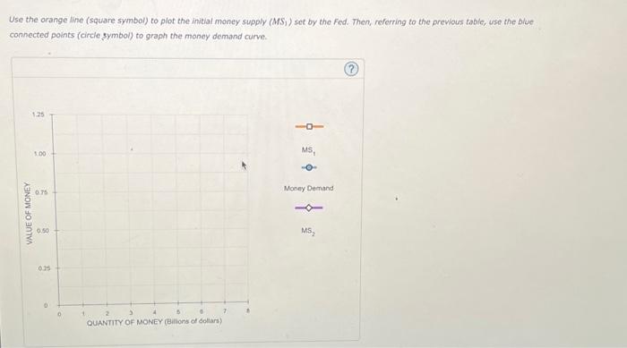 Solved Use the orange line (square symbol) to plot the | Chegg.com