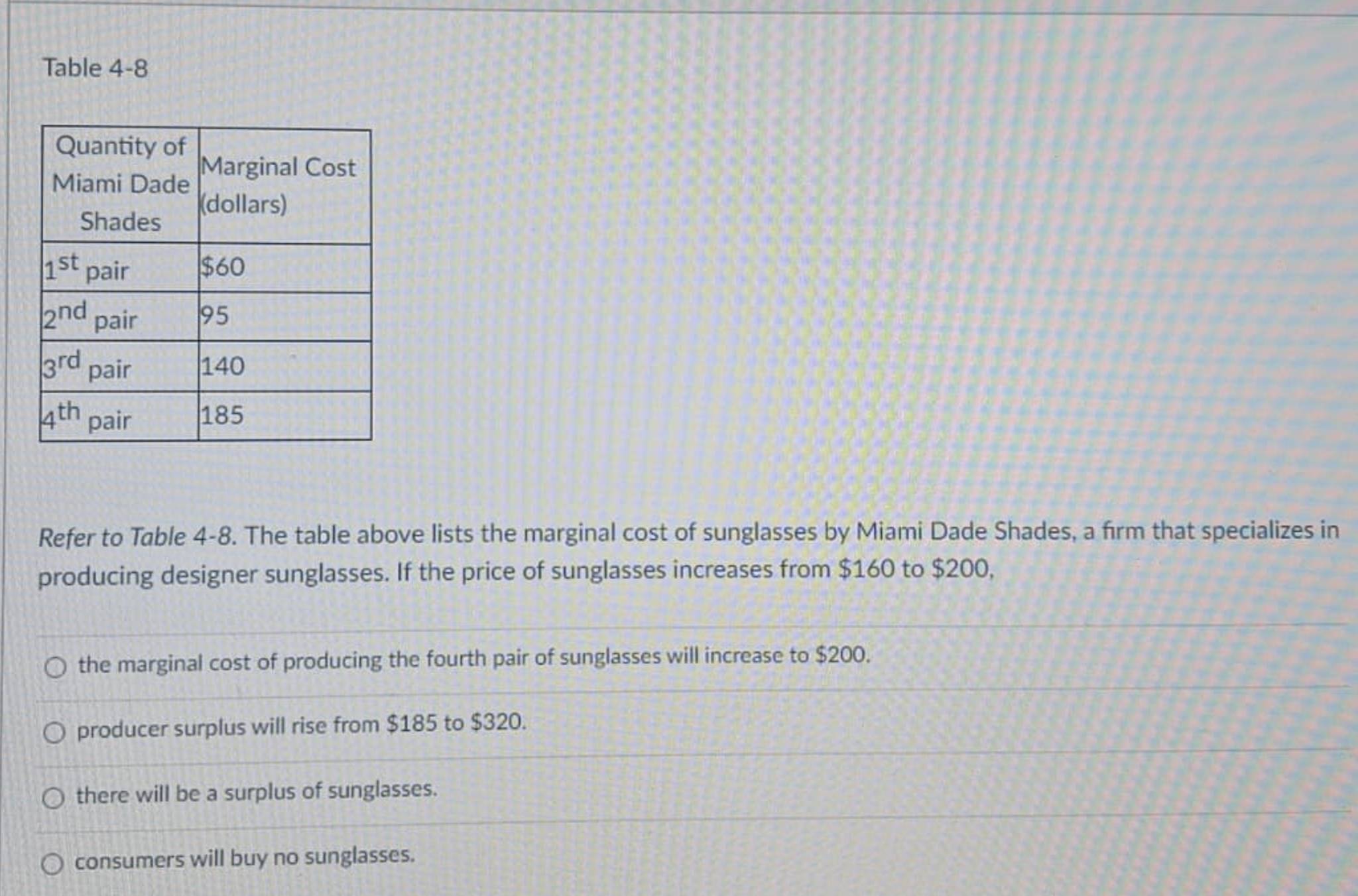 Solved Table 4-8Refer to Table 4-8. ﻿The table above lists | Chegg.com