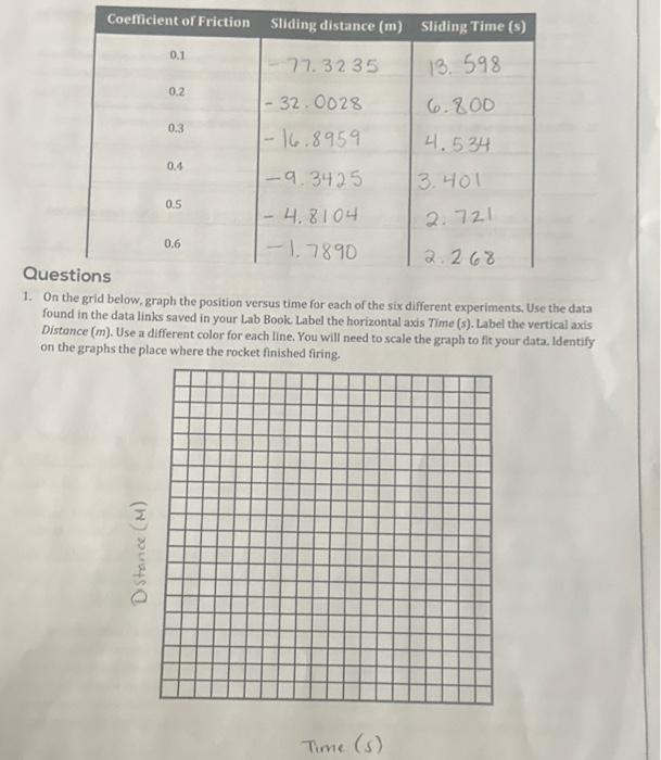 Solved Questions 1. On the grid below, graph the position | Chegg.com