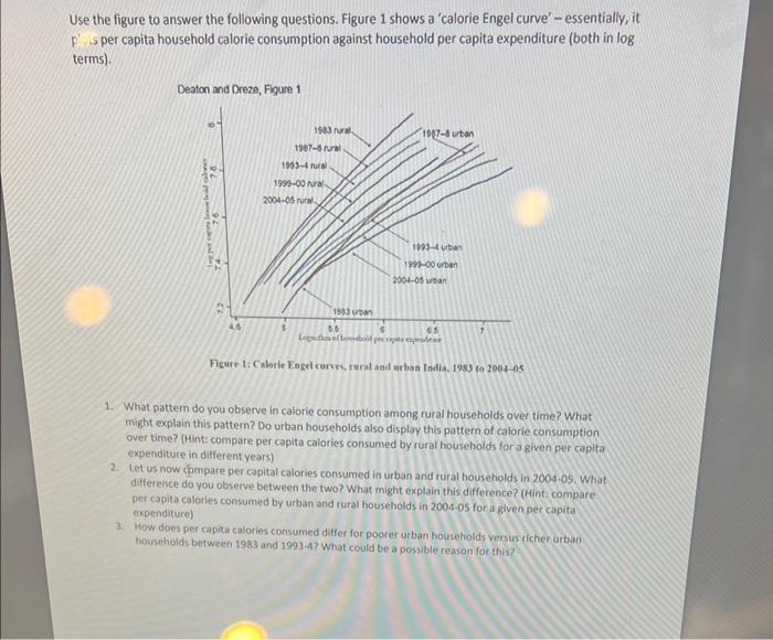Solved Use the figure to answer the following questions. | Chegg.com