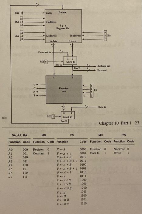 Solved 10 In A Simple Computer A 16 Bit Binary 