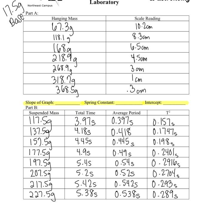 Laboratory Slope of Graph: Spring Constant: | Chegg.com