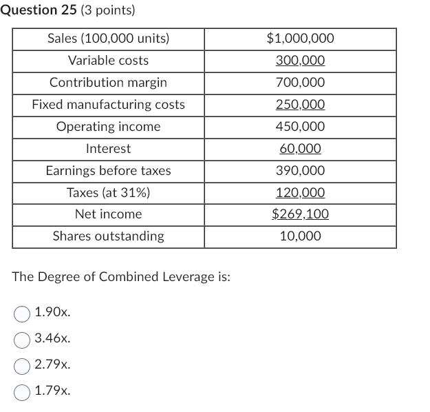 Solved Question 25 (3 ﻿points)\table[[Sales (100,000 | Chegg.com
