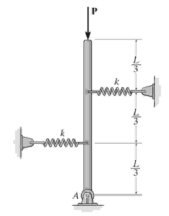 Solved *13–4. ﻿Determine the critical bucking load for the | Chegg.com