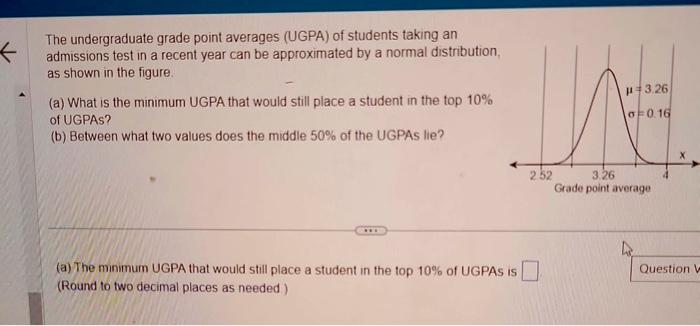 Solved The undergraduate grade point averages (UGPA) of | Chegg.com