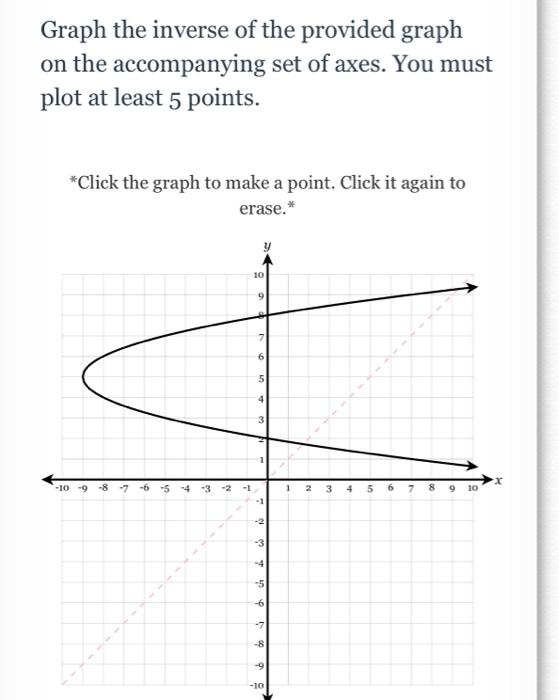 Solved Graph the inverse of the provided graph on the | Chegg.com
