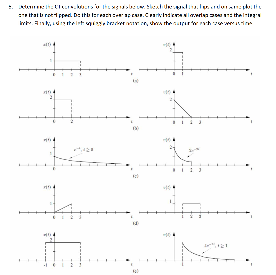 5. ﻿Determine the CT convolutions for the signals | Chegg.com