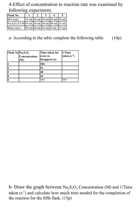 Solved 3- a- 10 mL of gastric juice sample (HCI) has been | Chegg.com
