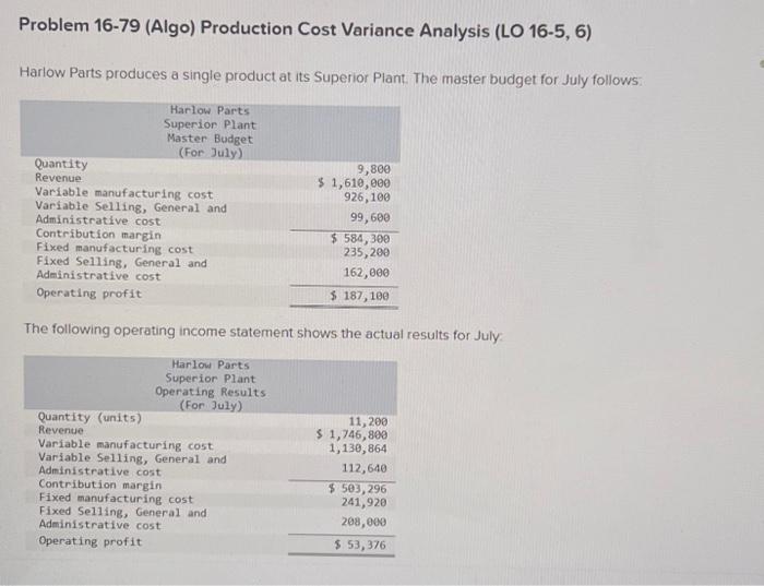Problem 16-79 (Algo) Production Cost Variance | Chegg.com
