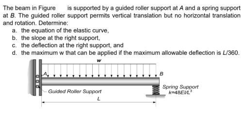 Solved The beam in Figure is supported by a guided roller | Chegg.com