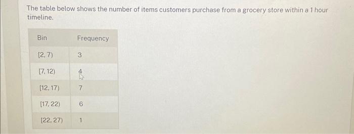 Solved The table below shows the number of items customers | Chegg.com