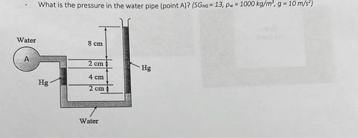 Solved - What is the pressure in the water pipe (point | Chegg.com