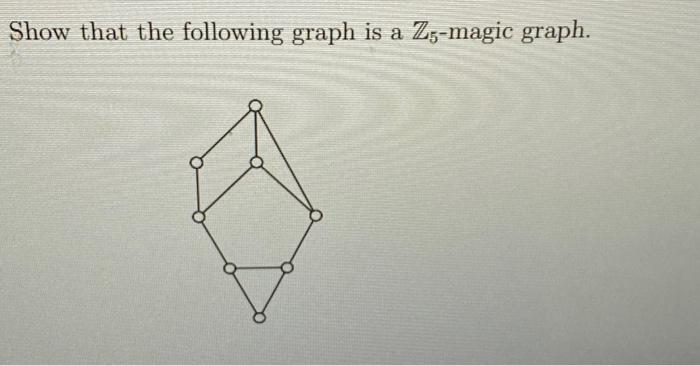 Solved Show that the following graph is a Z5-magic graph. | Chegg.com