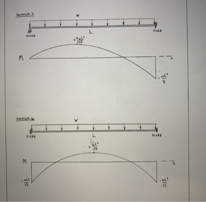 Deflected Shape Of Beams - The Best Picture Of Beam Deflected Shape Of Beams - The Best Picture Of Beam