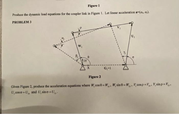 Solved Figure 1 Produce the dynamic load equations for the | Chegg.com