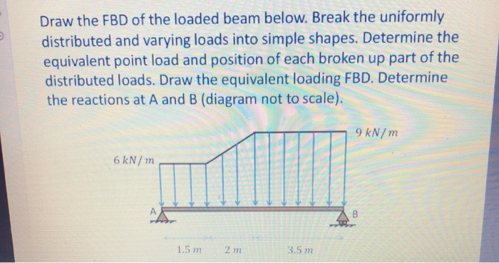 Solved Draw the FBD of the loaded beam below. Break the | Chegg.com
