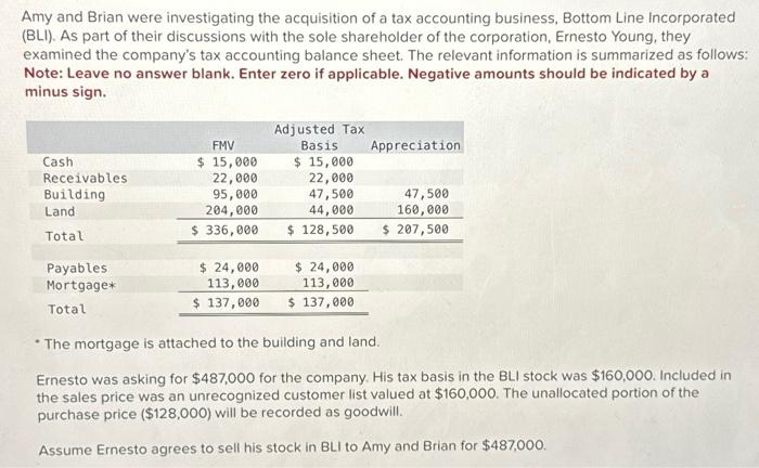Solved Amy and Brian were investigating the acquisition of a | Chegg.com