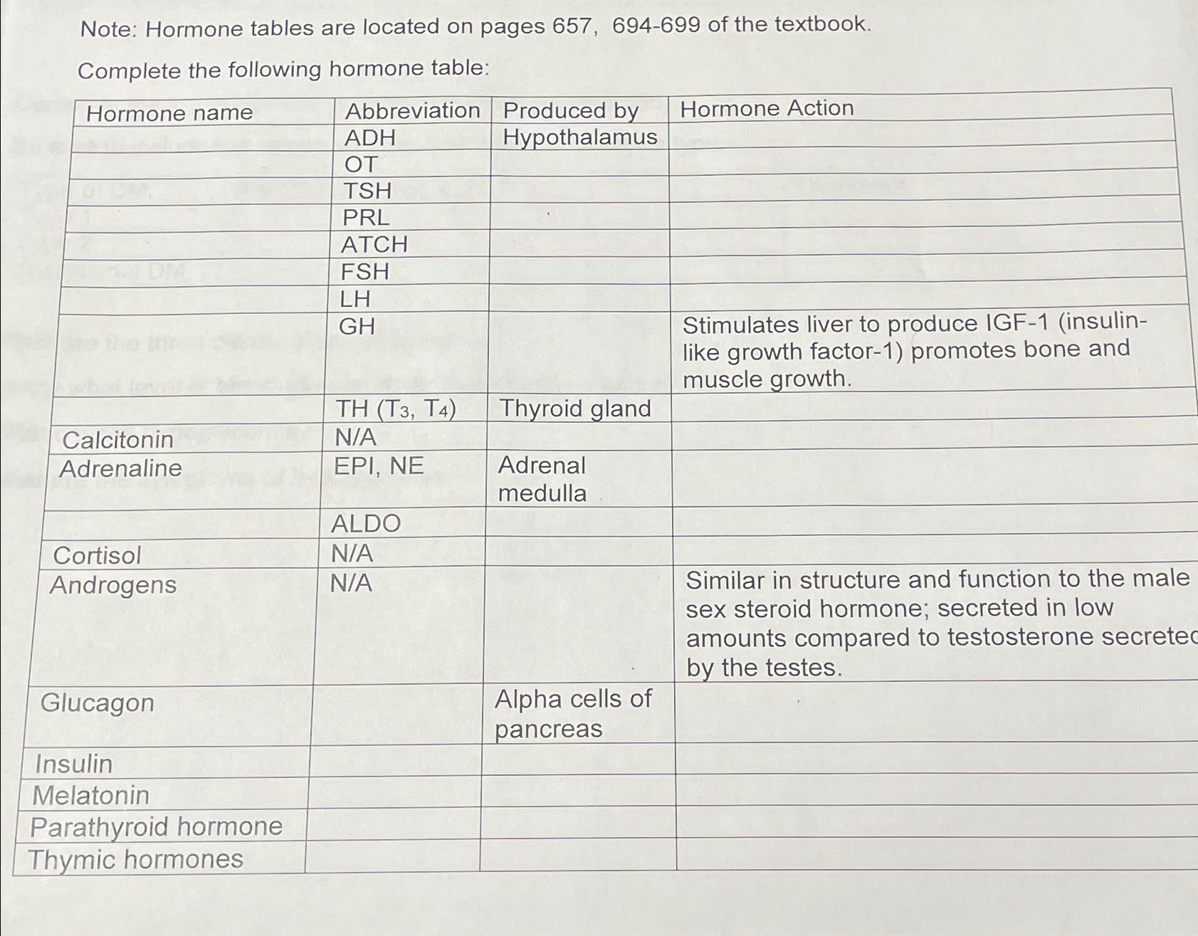 Solved Note: Hormone tables are located on pages 657,694-699 | Chegg.com