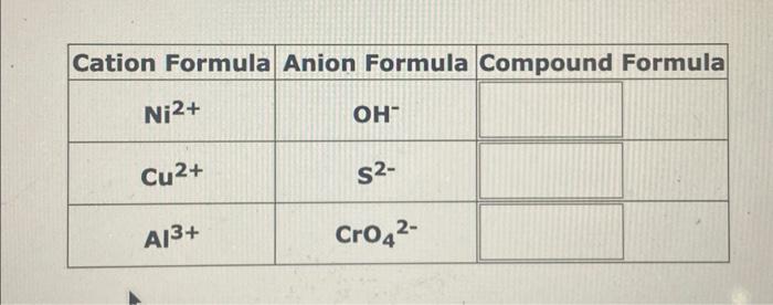 Solved \begin{tabular}{|c|c|c|} \hline Cation Formula & | Chegg.com