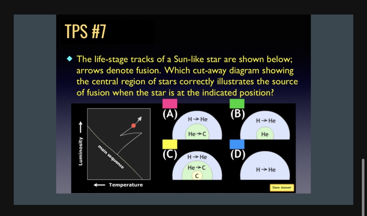 Solved TPS #7The life-stage tracks of a Sun-like star are | Chegg.com