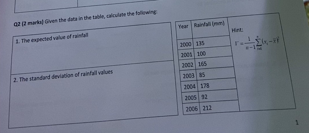 Solved Q2 (2 ﻿marks) ﻿Given the data in the table, calculate | Chegg.com