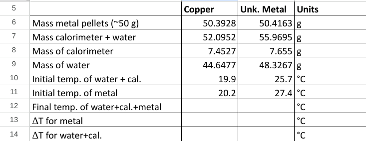 \table[[5,,Copper,Unk. Metal,Units],[6,Mass metal | Chegg.com