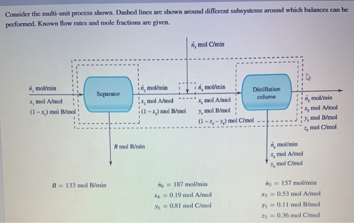 Solved Consider the multi-unit process shown. Dashed lines | Chegg.com