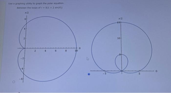 Solved Use a graphing utility to graph the polar edation. | Chegg.com