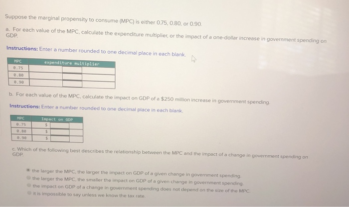 Solved Suppose the marginal propensity to consume (MPC) is | Chegg.com